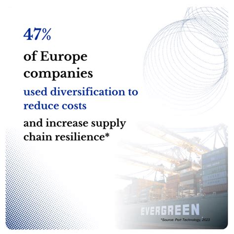 Netherlands Supply Chain Management Consulting Ycp Group