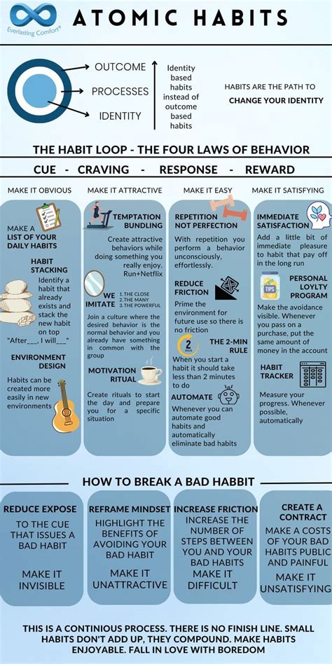 Atomic Habits Cheat Sheet Artofit
