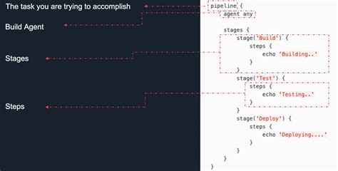 Jenkins Pipeline Aws Workshop