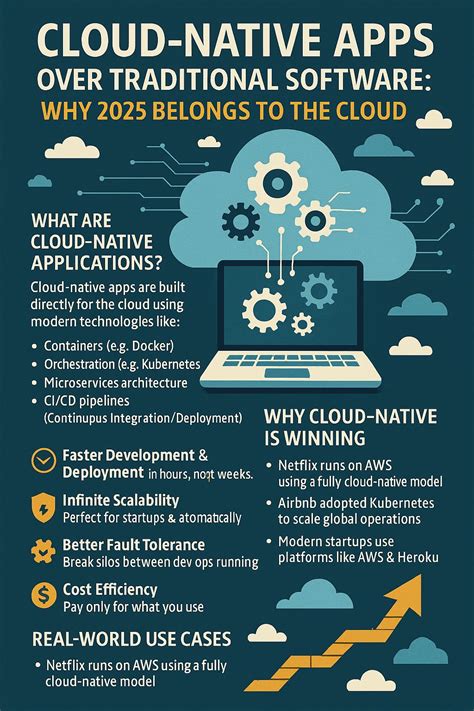 Cloudnative Devops Kubernetes Cloudcomputing Digitaltransformation