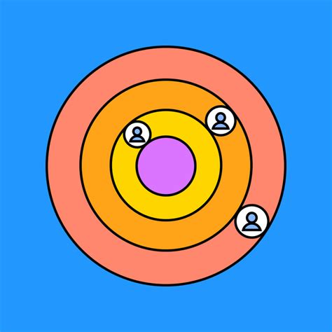 Euler Diagram Free Template Figjam