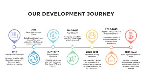 Global It Solution Cisco And Hpe Hardware Services Local Installation Datadirect Global Limited