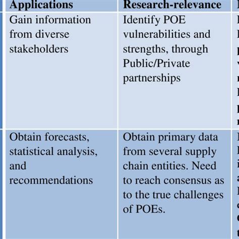 Empirical Research Methods Erm Download Table