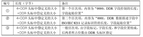 从零开始开发标准的s57电子海图第八篇 海图文件ddr记录的解析（共一百篇）s57海图解析 Csdn博客