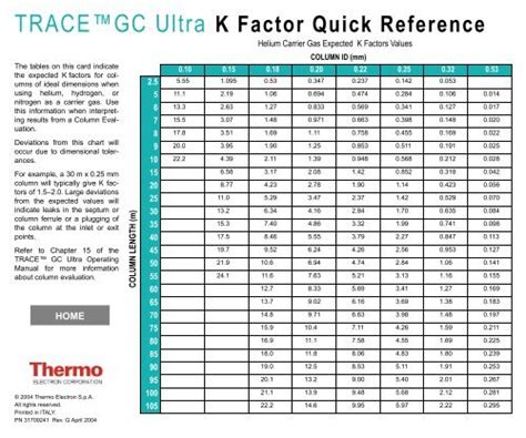 K Factor Quick Reference Thermo Scientific Home Page