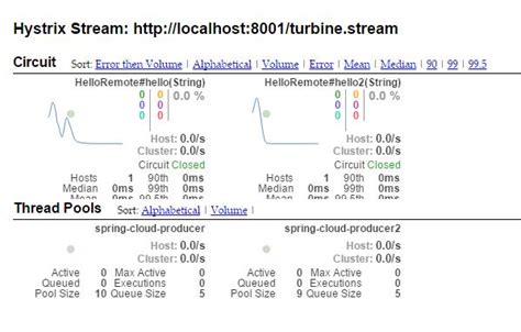 Springcloud五：熔断监控hystrix Dashboard和turbine 纯洁的微笑博客