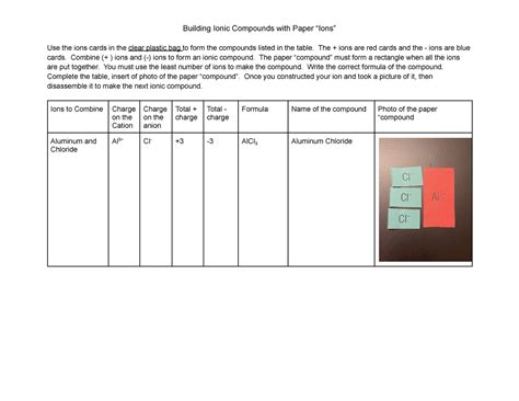 Building Ionic Compounds Activity Building Ionic Compounds With Paper