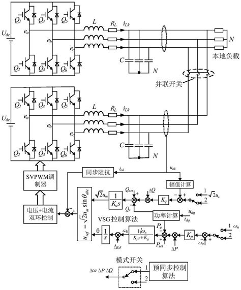 Control Method Of Inverter Parallel System Based On Secondary Frequency Modulation And Virtual