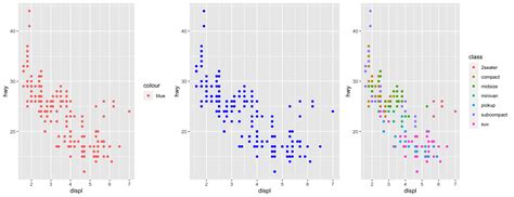 Visualizations With Ggplot2