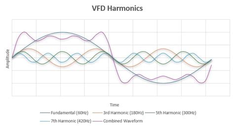 Know The Common Design Considerations Regarding Motors And Vfds