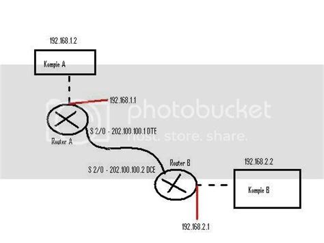 IT INSIDE Konfigurasi RIP Routing Information Protocol Pada