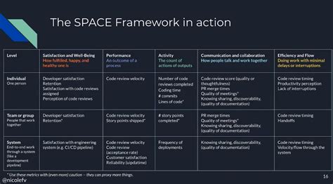 Space Framework Axify