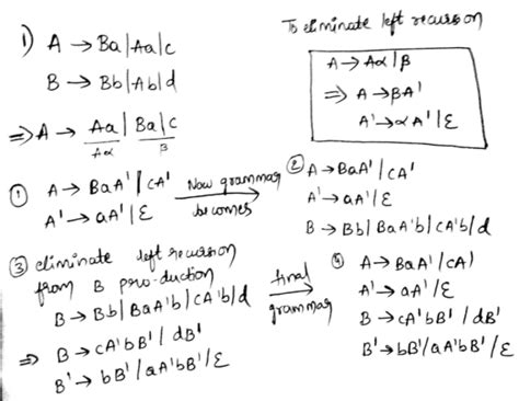 10] eliminate left recursion from the grammar a ba aa c b bb ab 1