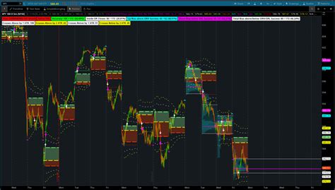 Testing Mobius Orb W Volume Profile In Thinkorswim Usethinkscript