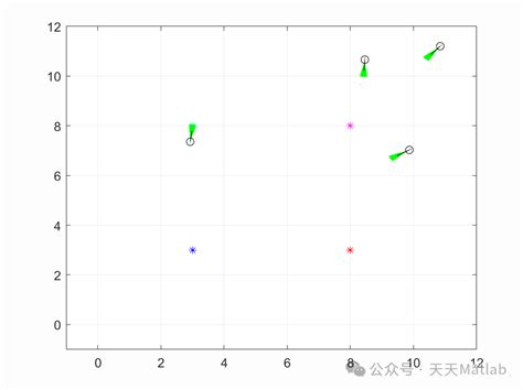 【无人机】四旋翼飞行器目标分配、全局路径规划和局部路径规划附matlab代码 无人机路径规划起点到目标的规划 Csdn博客