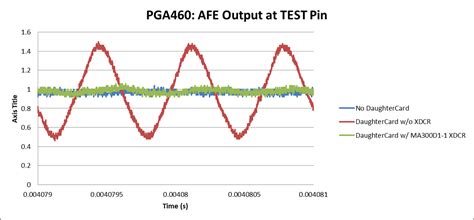 PGA Q Short Distance Measurement With High Frequency Transducer Sensors Forum Sensors