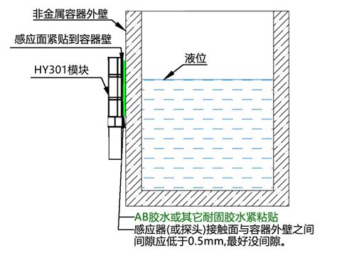 非接触式水位检测模块 小体积低功耗 液位传感器 水位传感器模块 阿里巴巴