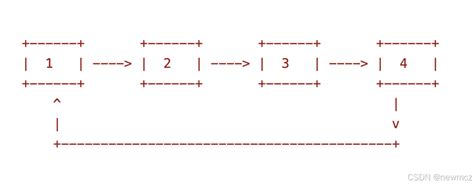 朗致面试 Java开发、java架构师朗致集团java面试 Csdn博客 朗致面试 Java开发、java架构师朗致集团java面试 Csdn博客