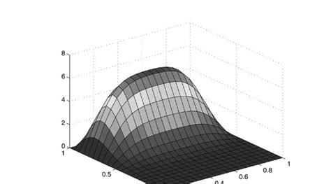 numerical methods in finance and economics a matlab based introduction