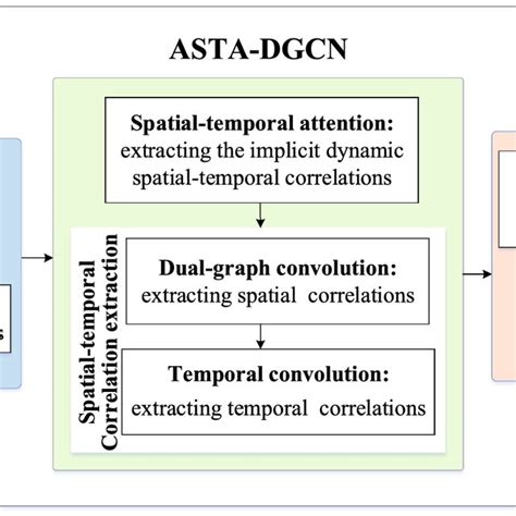 The Basic Mcts Process 76 Download Scientific Diagram