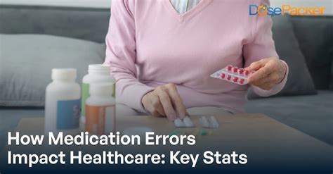 Medication Error Statistics 2024 Dosepacker Medication Management