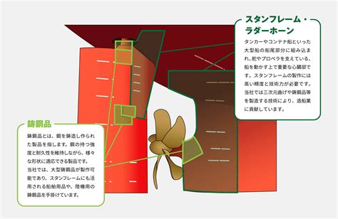 重工製品一覧 製品情報 ヤマトスチール株式会社