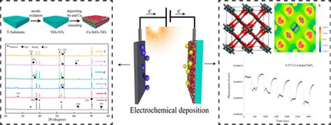 Acs Applied Electronic Materials Vol 5 No 4