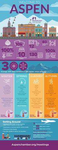 Aspen Groups Infographic By Aspen Chamber Resort Association Issuu