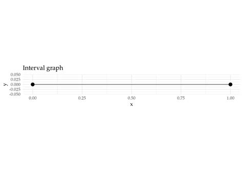 Interval Circle And Tadpole Graphs