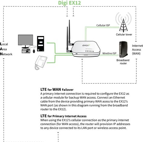 Network Integration