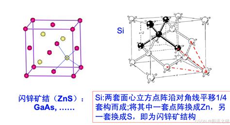 半导体物理 第二章 固体物理导论初基晶胞 Csdn博客