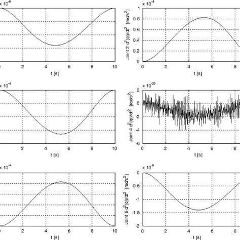 Variation With Time Of A Joint Angular Position And B Joint Angular Download Scientific