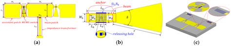 Design Analysis And Verification Of Ka Band Pattern Reconfigurable Patch Antenna Using Rf Mems