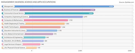 85251 Zip Code Zip Code 85251 Demographics In 2025 Zip Atlas