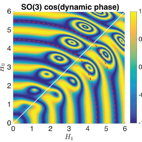 The Total Phase A And The Dynamic Phase B In A Single Cycle Of