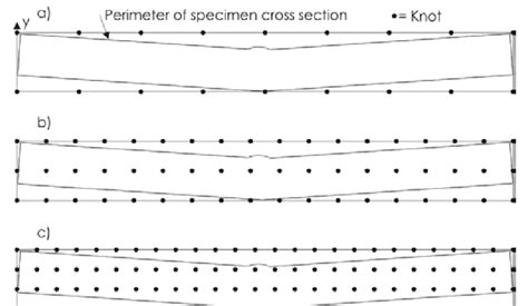 refining the surface fit by increasing the number of knots for the