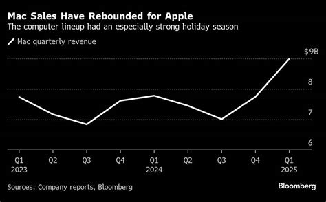 Apple Debuts New Macbook Air Mac Studio With Ai Ready Chips