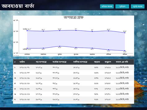 Weather Data Collection Storage And Prediction System Freelancer