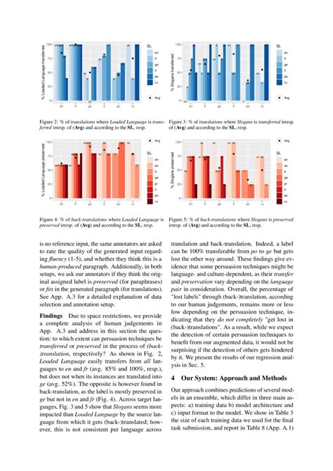 NAP At SemEval Task Is Less Really More Back Translation As Data Augmentation