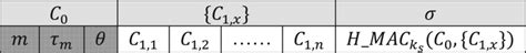 Ciphertext Format In The Proposed Ecs‐cp‐abe Scheme Shaded Fields Are