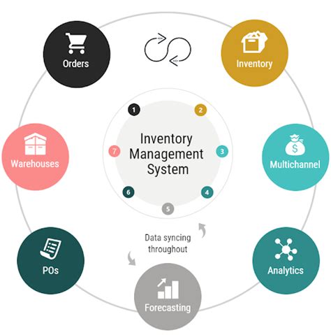 sistem inventory id
