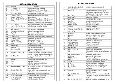 Organic Reagents And Reaction Chartspdf