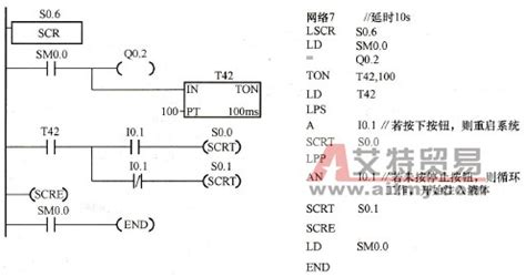 S PLC在液体混合装置控制系统中的应用 PLC技术 新满多