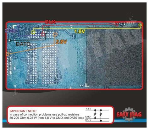 A Series Page Emmc Ufs