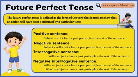 Future Indefinite Tense Definition Structures Including 100 Examples