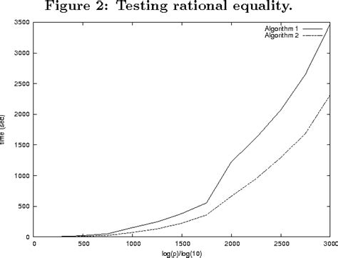 schoof elkies atkin algorithm semantic scholar