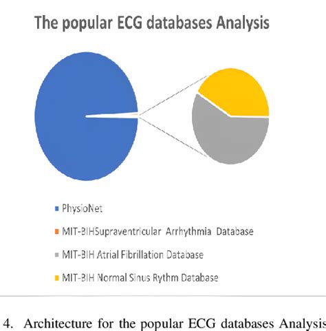 Figure 4 From Arrhythmia Disease Classification Using Deep Learning Techniques A Review
