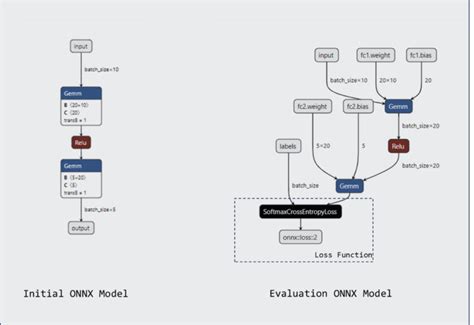 On Device Training With Onnx Runtime A Deep Dive Microsoft Open Source Blog