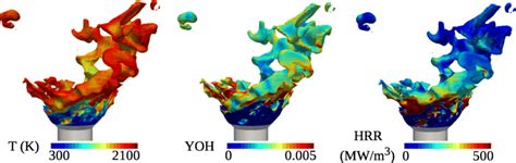 Isosurface Of The Stoichiometric Mixture Fraction Coloured With From
