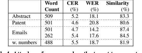 Table 4 From Can Virtual Reality Protect Users From Keystroke Inference Attacks Semantic Scholar